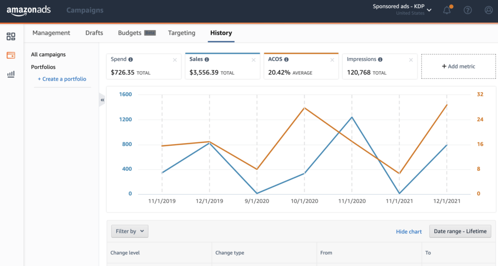 Amazon KDP Advertising Guide Tips Costs And Benefits Explained