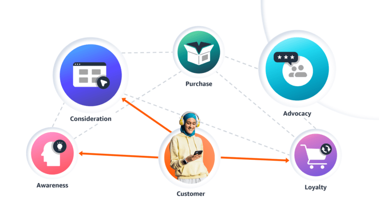 Amazon KDP Advertising Guide: Tips, Costs, And Benefits Explained ...